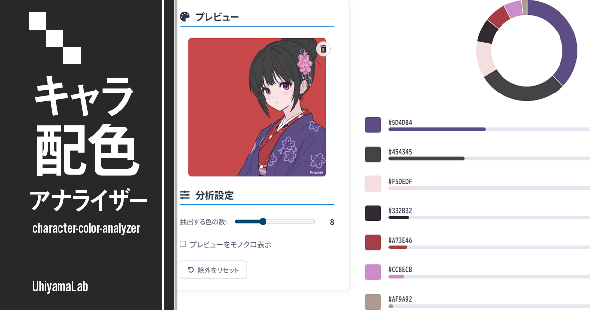 Character Color Analyzer - Visualize and Analyze Illustration Color ...